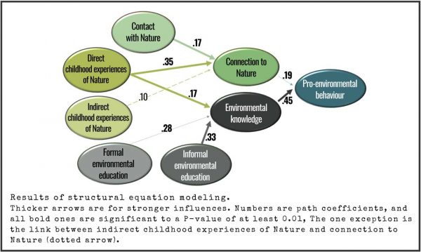 LOH Jia Xin - The Urban Ecologist